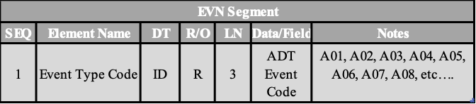 GEMserve5 HL7 Specifications