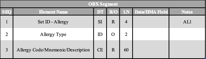 GEMserve5 HL7 Specifications