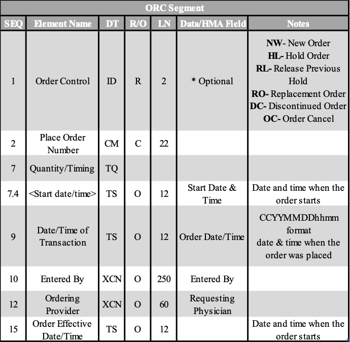 GEMserve5 HL7 Specifications