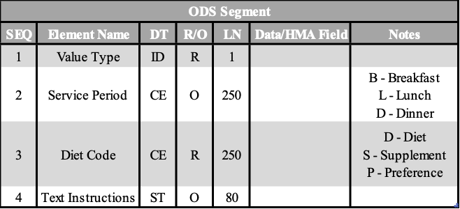 GEMserve5 HL7 Specifications