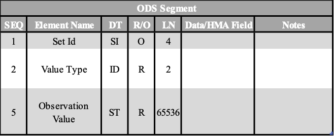 GEMserve5 HL7 Specifications