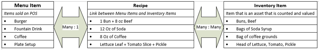 Adding/Editing Inventory Items